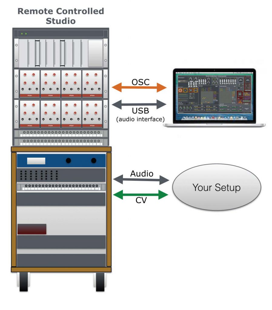 RC-Studio Max patch updates – Technology for Art and Education