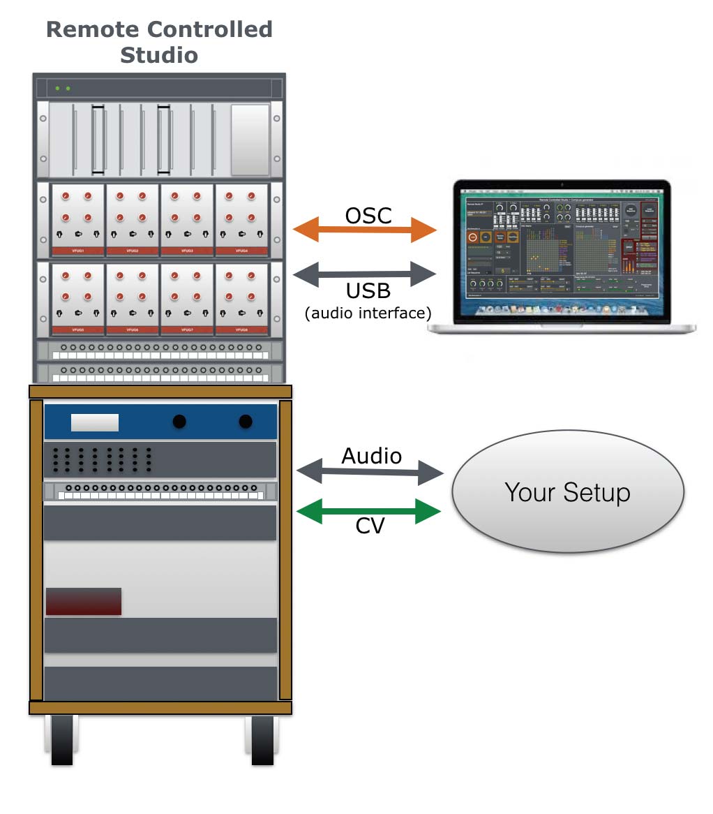 RC-Studio Max patch updates – Technology for Art and Education