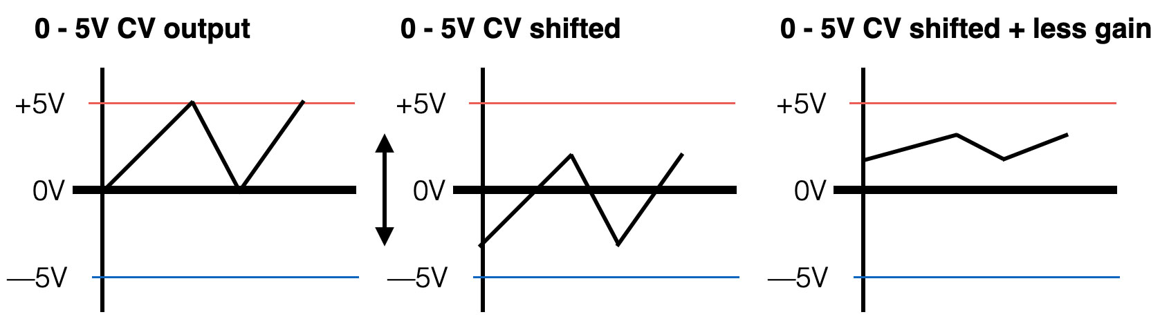 OSC-Studio – Technology for Art and Education