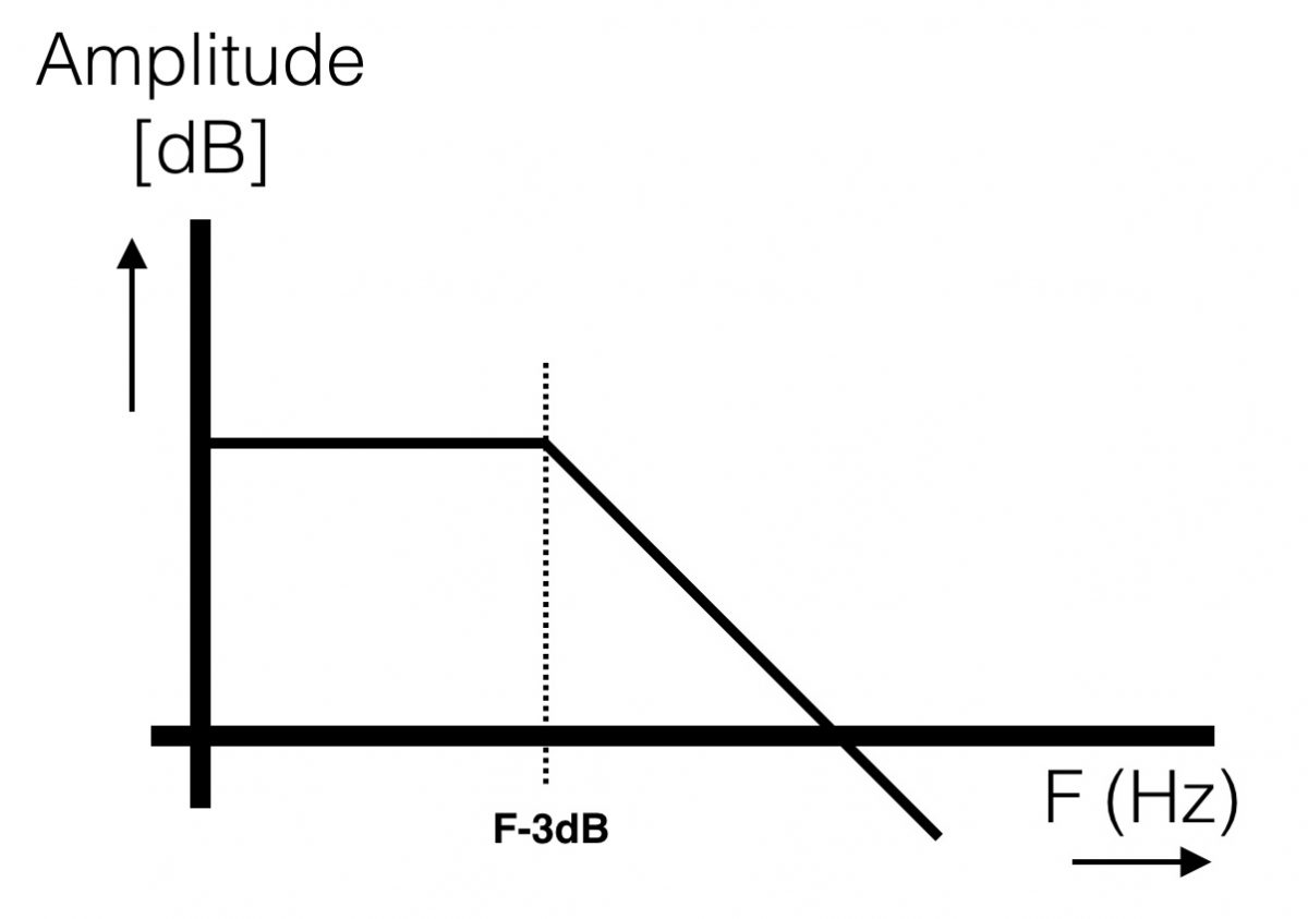 Basics – Technology for Art and Education