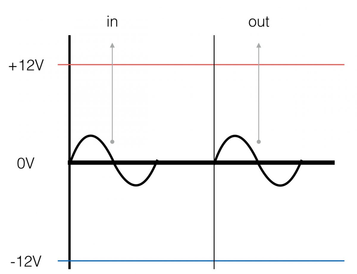 Opamp basics – Technology for Art and Education