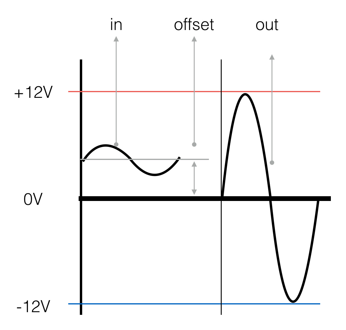 Technology for Art and Education – OpenSoundControl (OSC) Interfaces ...