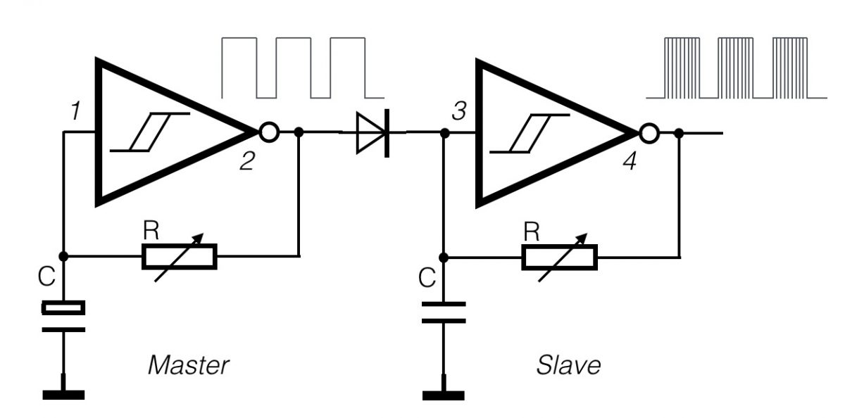 Simple oscillators – Technology for Art and Education