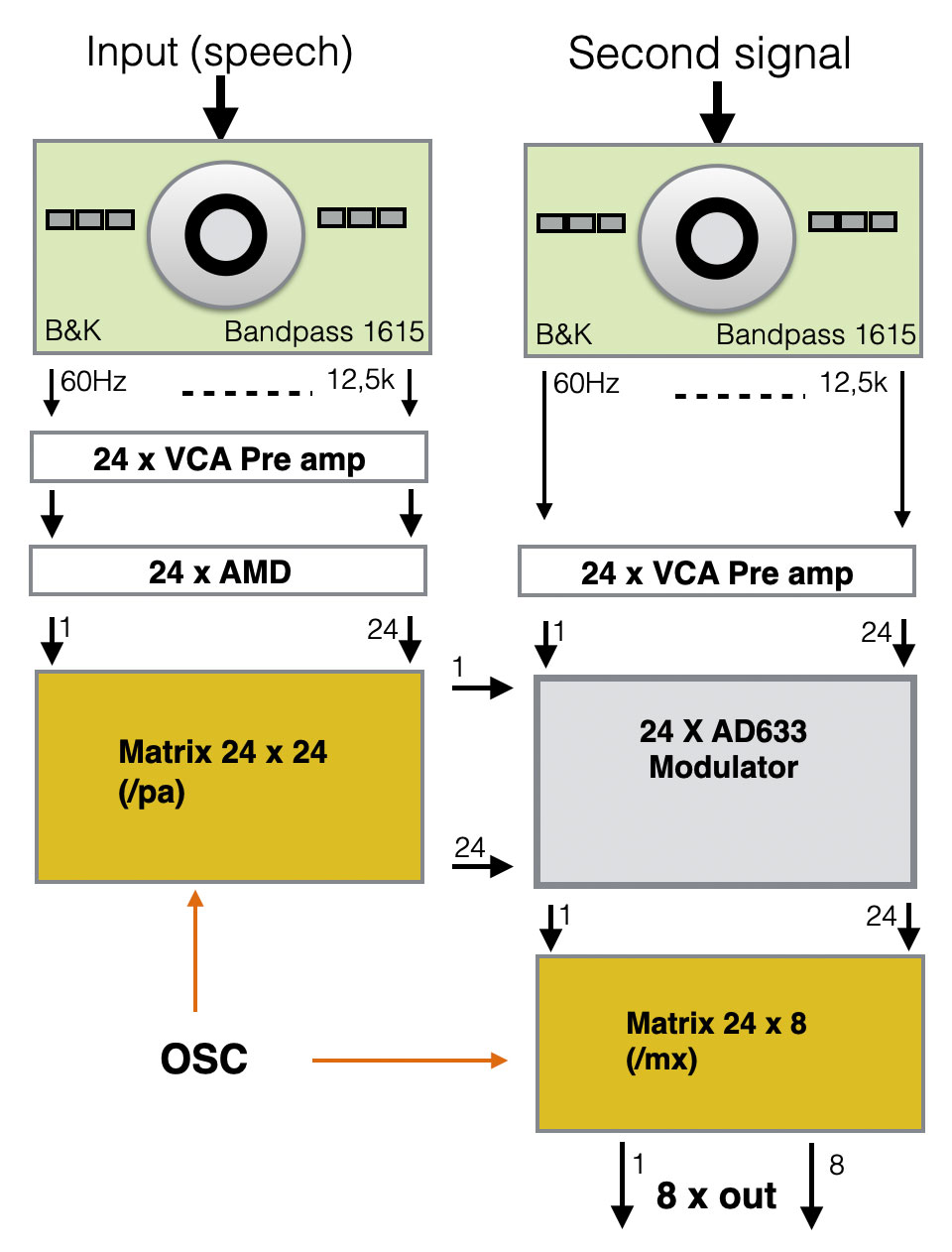 B&K Vocoder UserManual – Technology for Art and Education