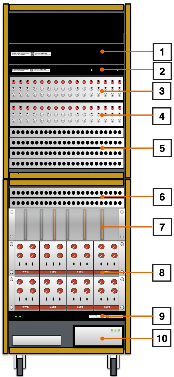 OSC-Studio – Technology for Art and Education