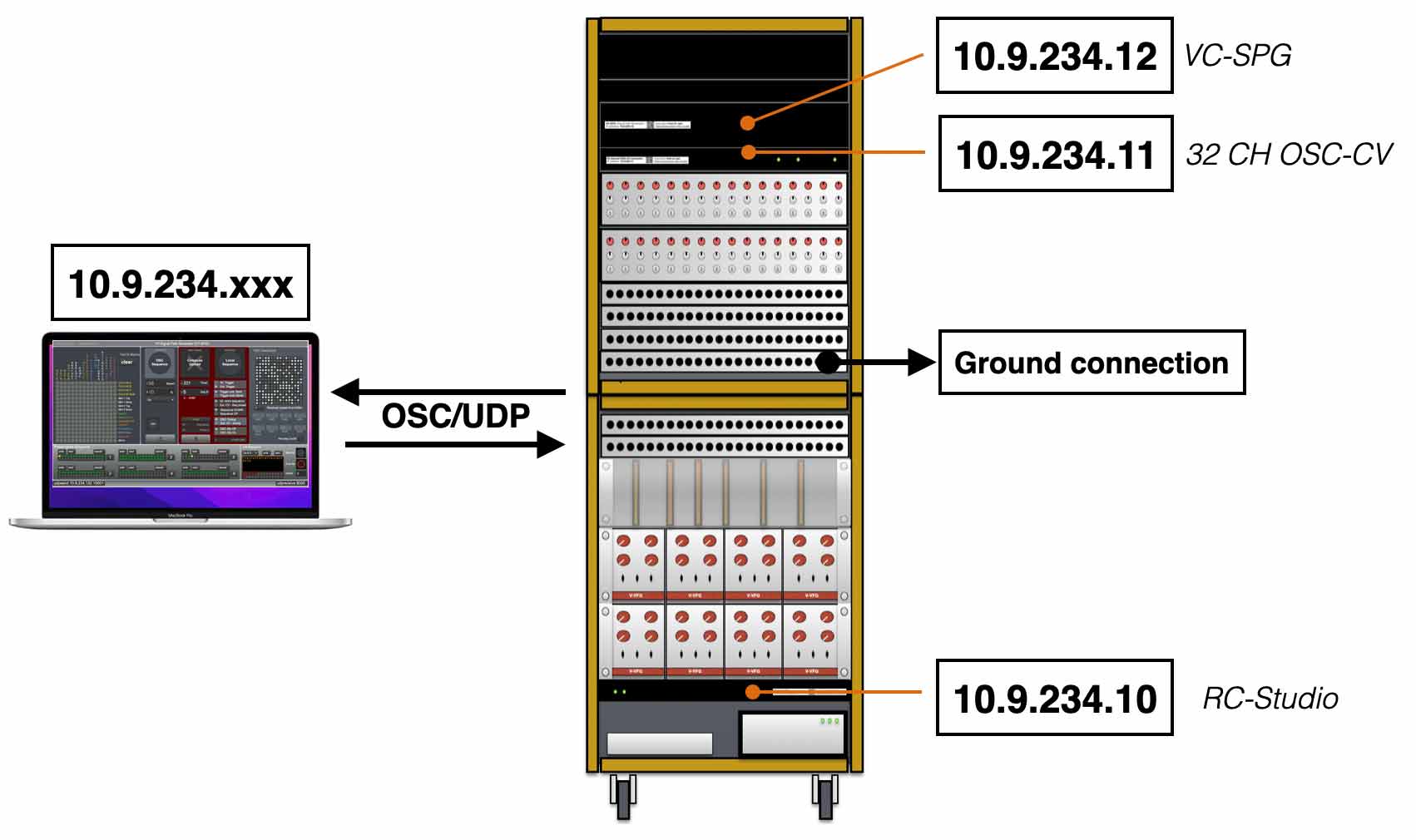OSC-Studio – Technology for Art and Education